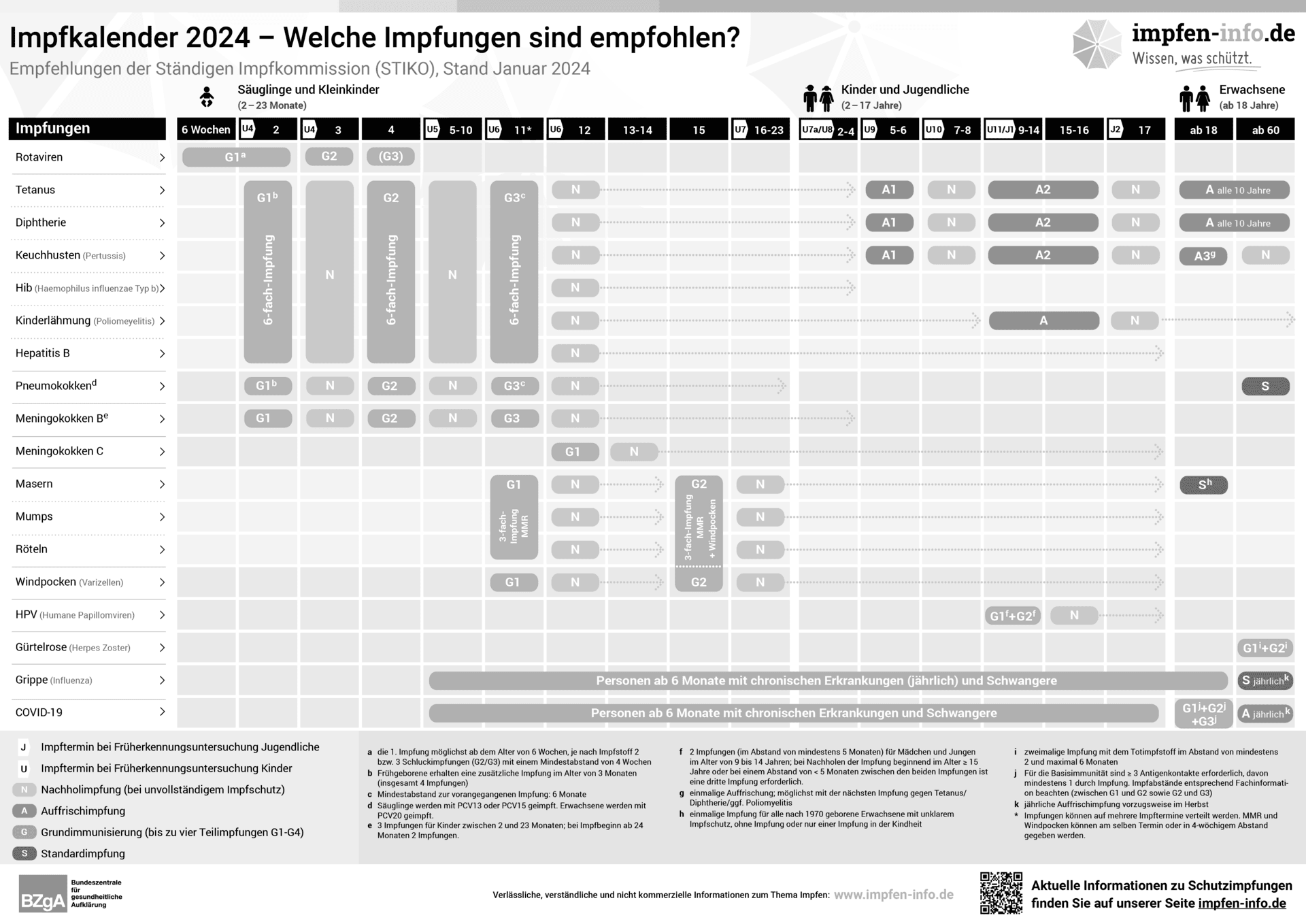 Materialien auf Ukrainisch: www.infektionsschutz.de